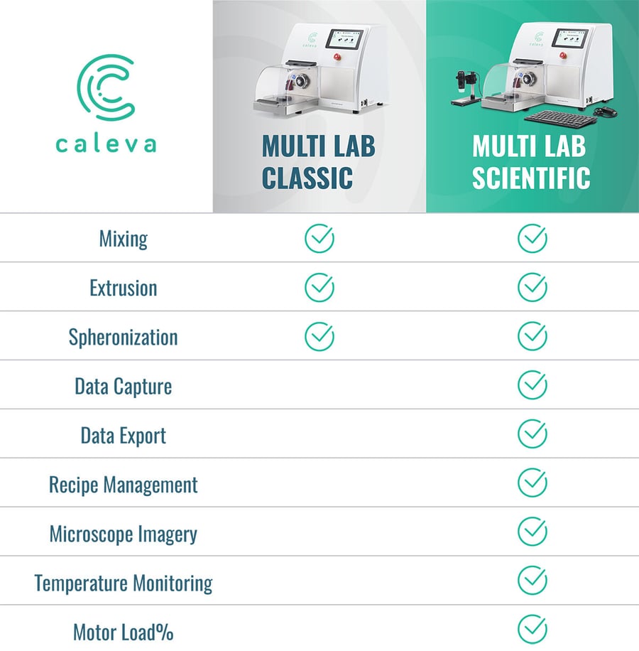 Multi Lab Classic from Caleva | Mix, Extrude & Spheronize