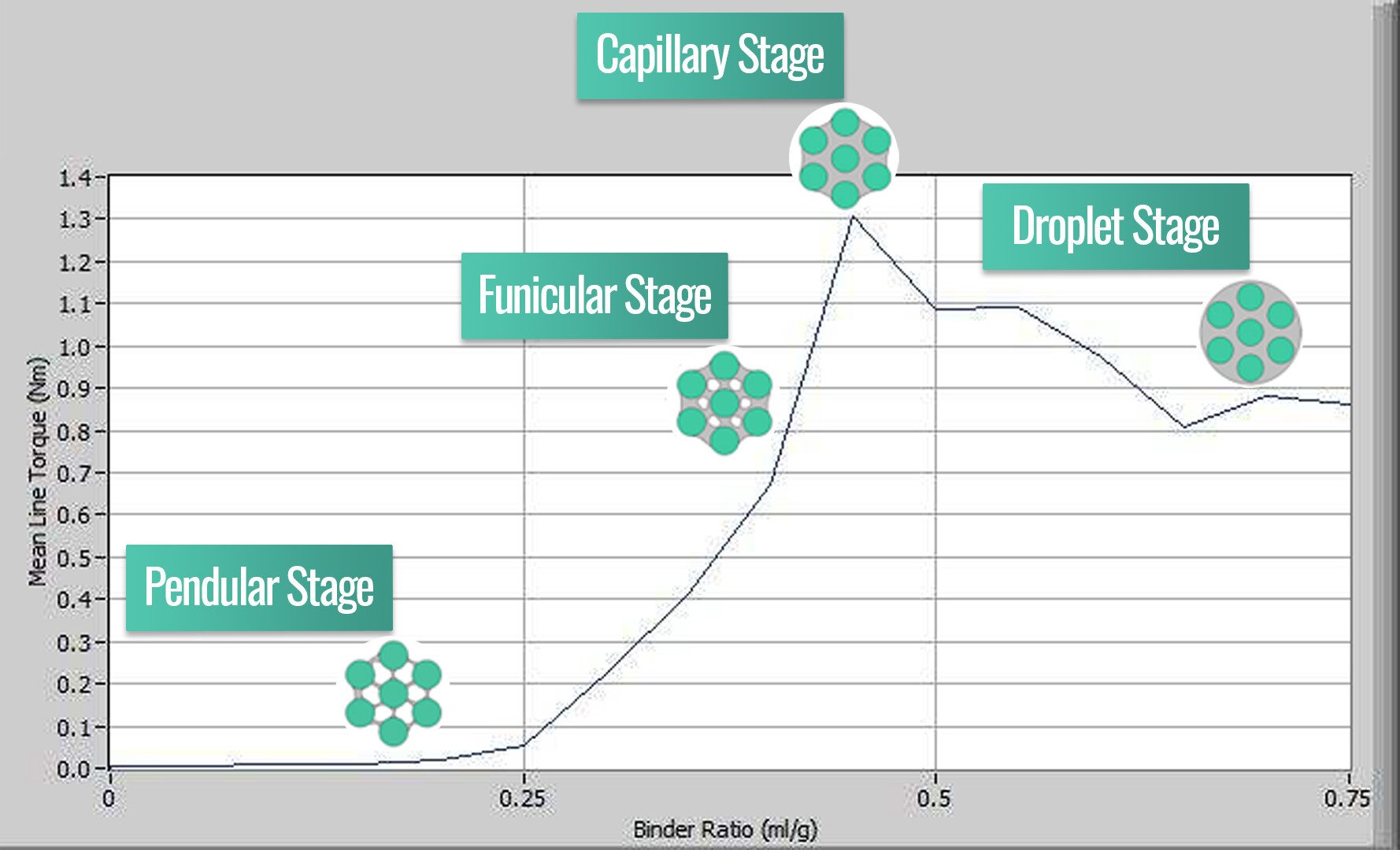 The Importance of Understanding the Rheology of Wet Mass in Tablet ...